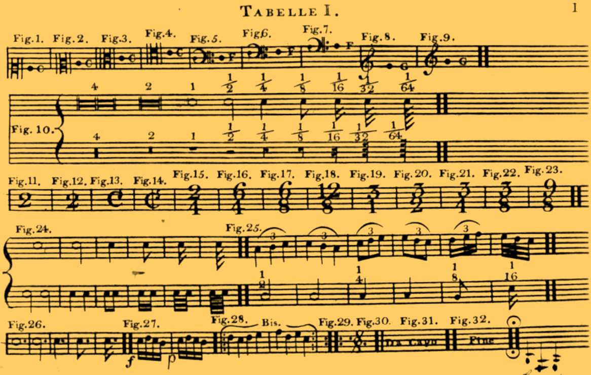 Musical Instruction – Caroline Schelling